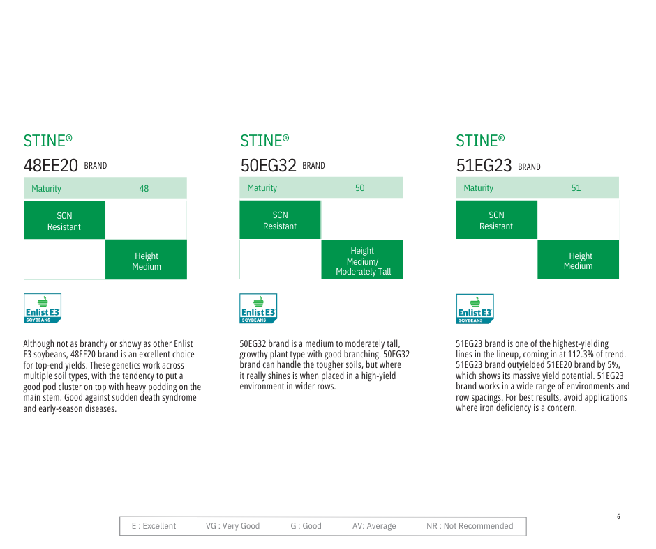 2025 Seed Catalog — ProAg Ventures