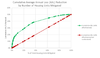 SB 254 Catastrophe Resiliency study emphasizes need for new wildfire ...