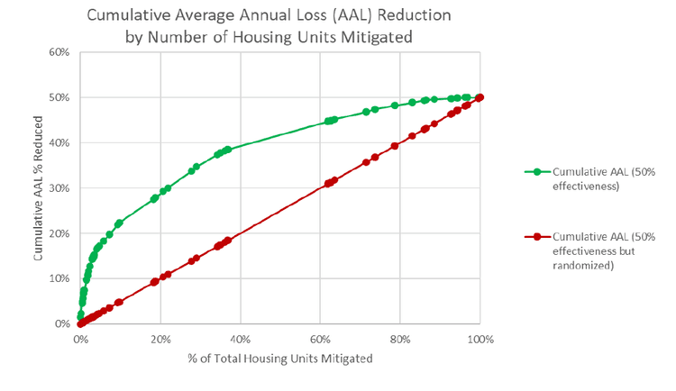 SB 254 Catastrophe Resiliency study emphasizes need for new wildfire ...