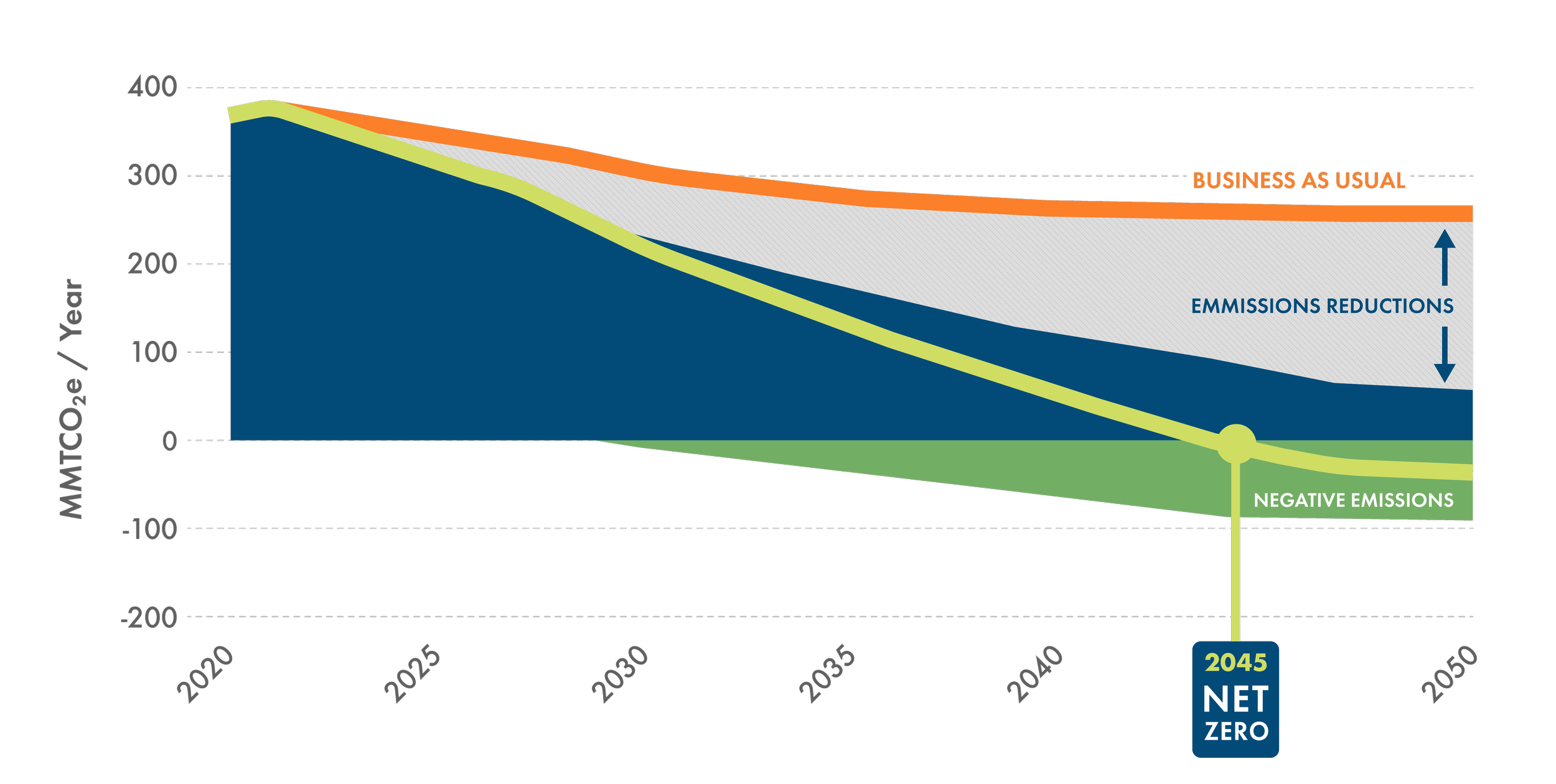About — Net-Zero California