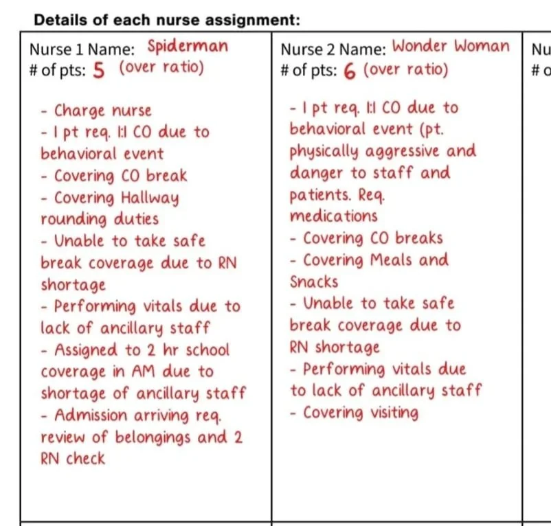 Protest of Assignments — Montefiore's NYSNA Nurses