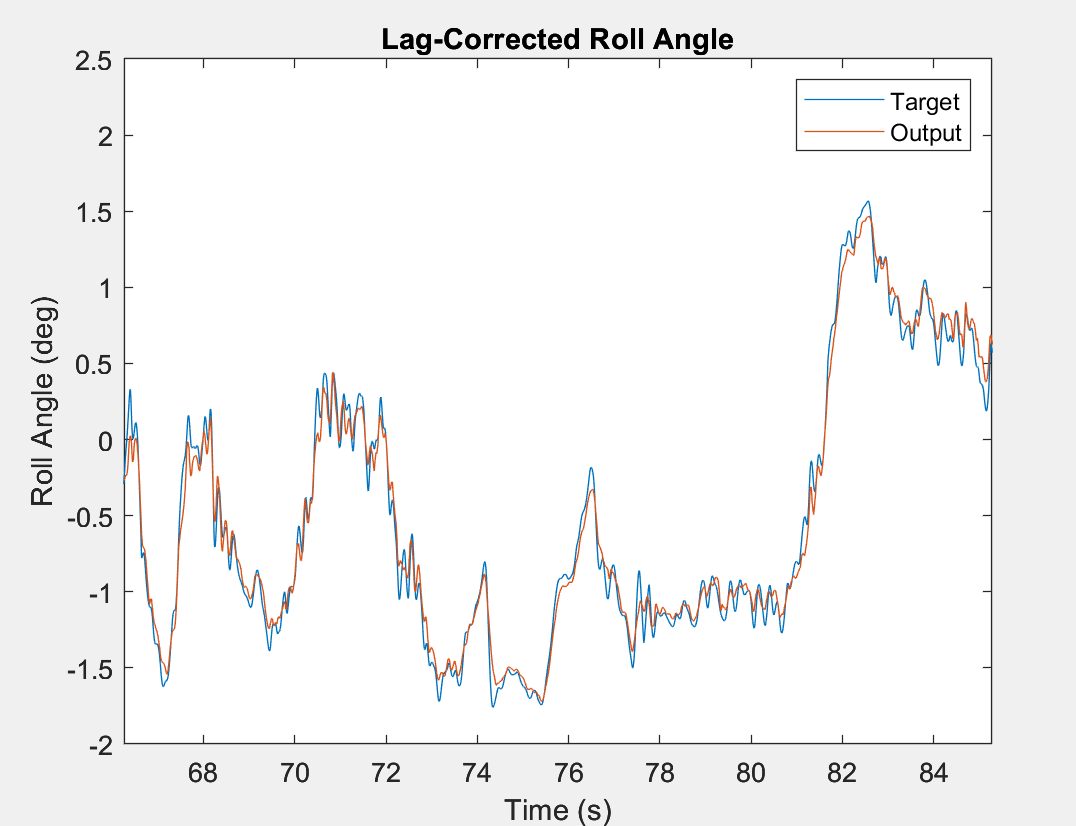 Simulators — IER Simulations