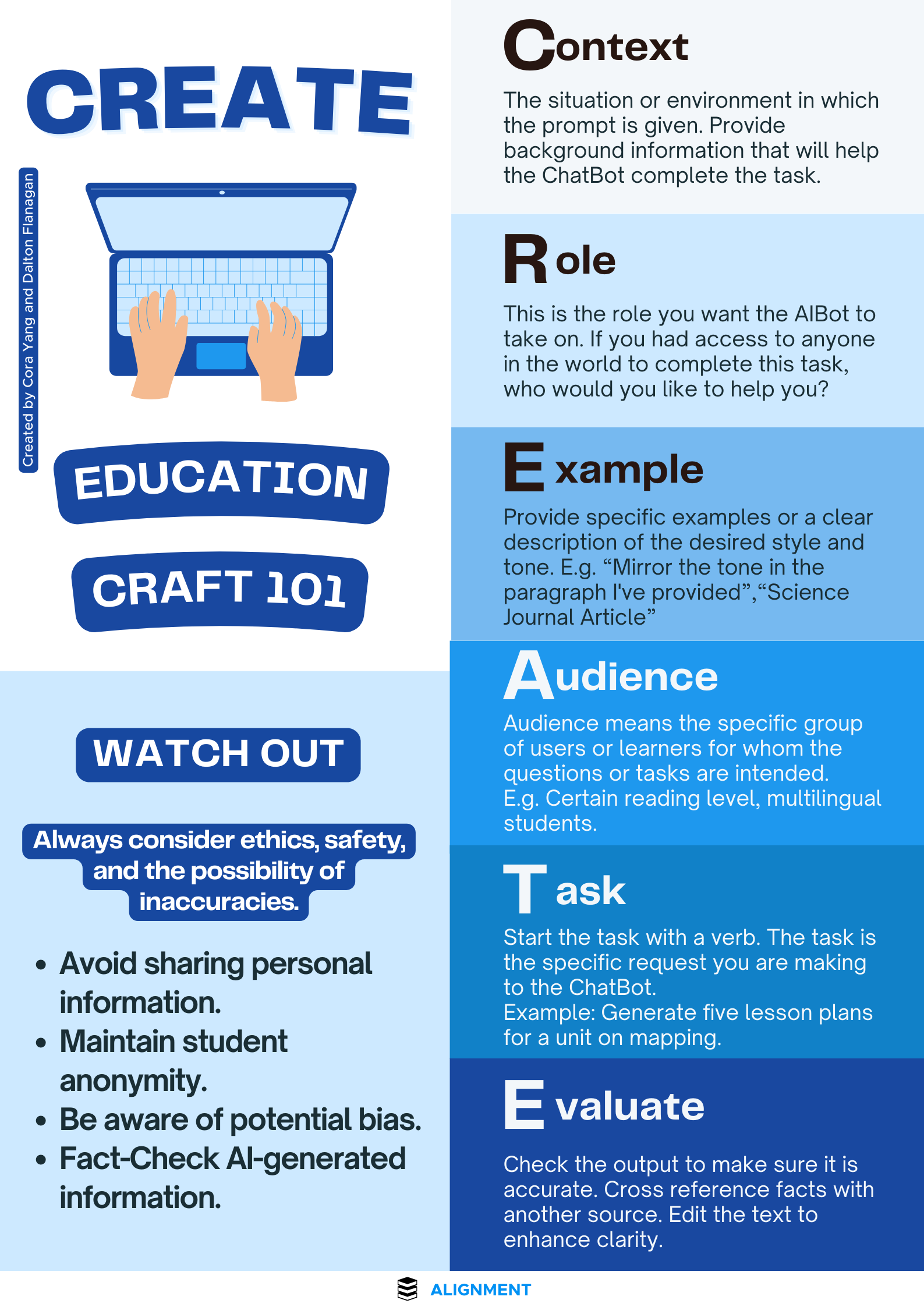 AI Resources — alignment education consulting