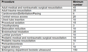 New innovations and procedure logging — University of Virginia ...