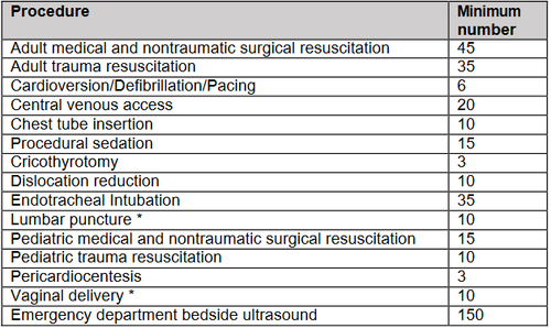 New innovations and procedure logging — University of Virginia ...