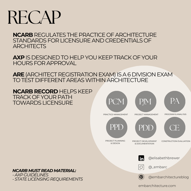 Everything You Need to Know About NCARB & AXP — EmbArc