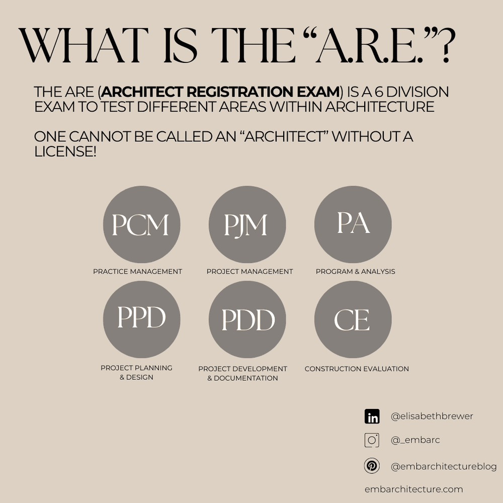 Everything You Need to Know About NCARB & AXP — EmbArc
