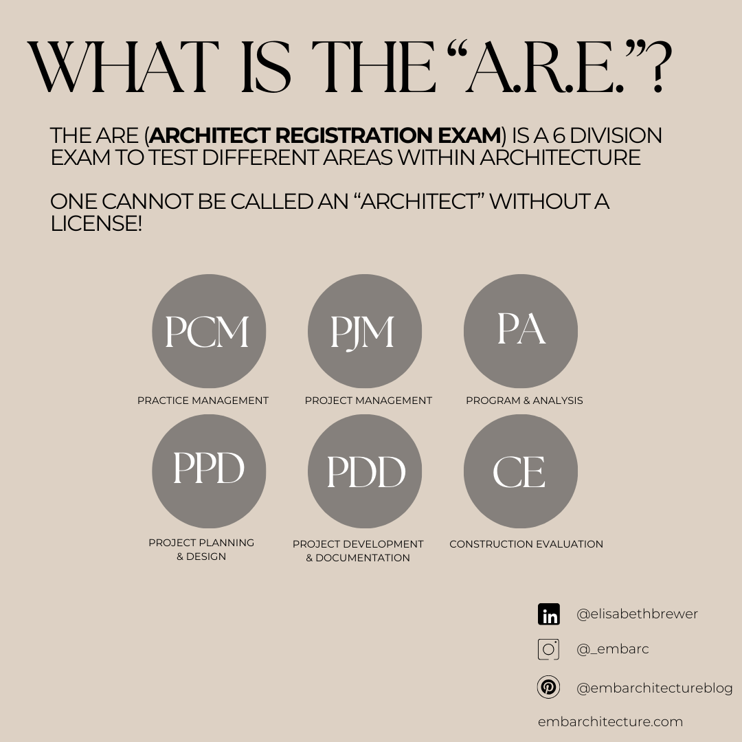 Everything You Need to Know About NCARB & AXP — EmbArc