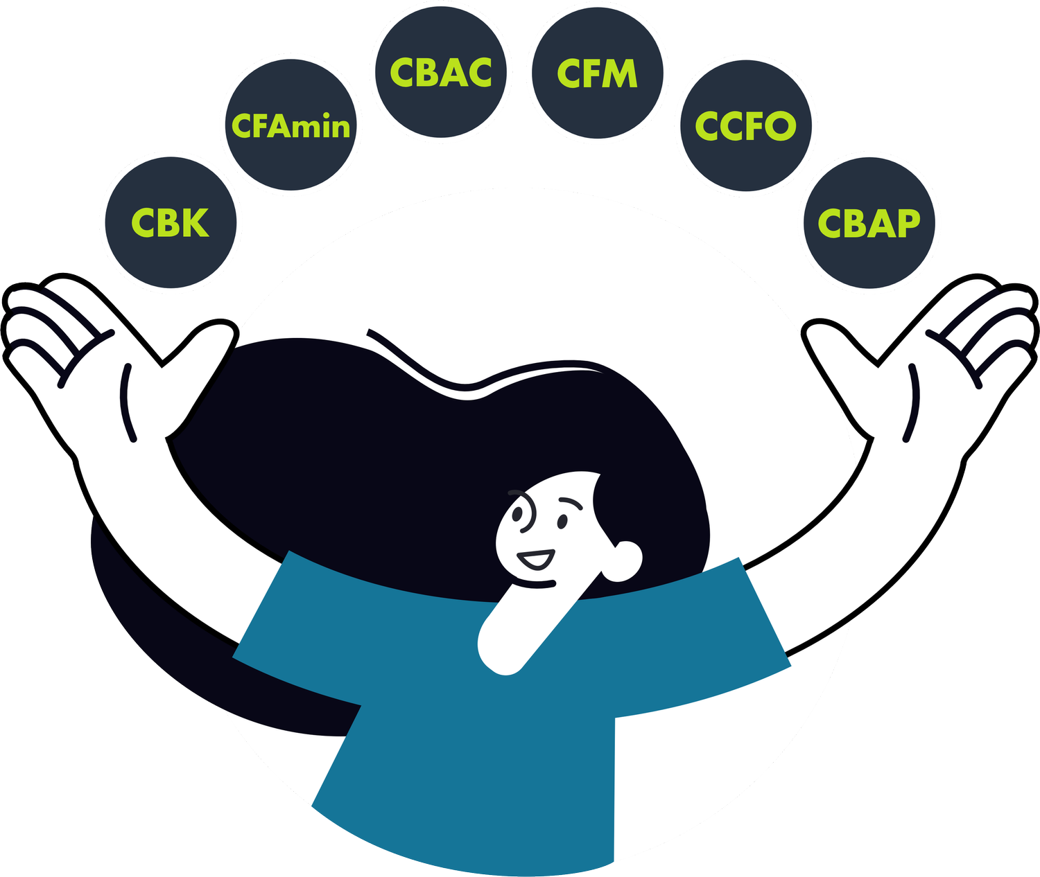 CIBA Qualification Framework | Advance Your Finance Career Today ...