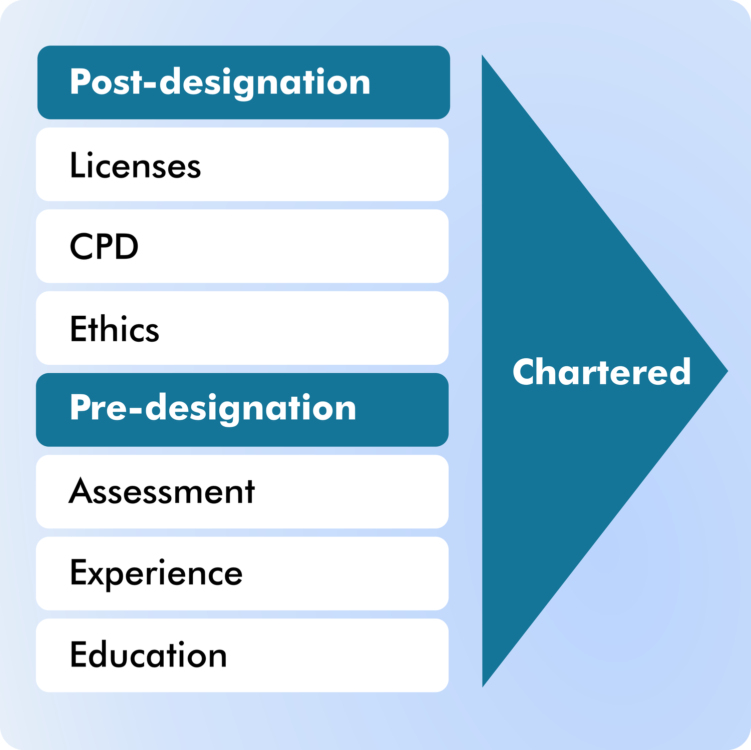 CIBA Qualification Framework | Advance Your Finance Career Today ...