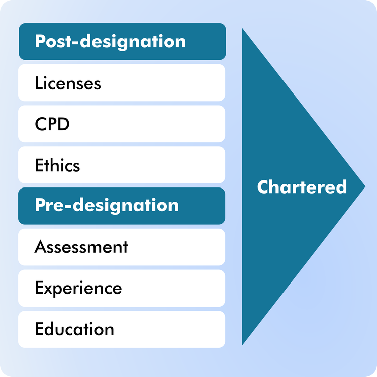 CIBA Qualification Framework | Advance Your Finance Career Today ...