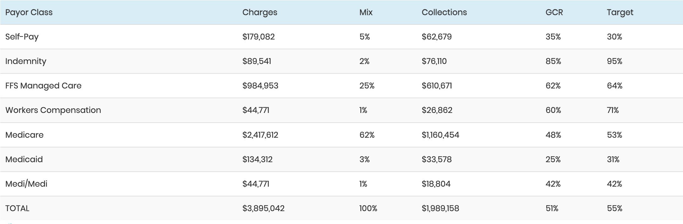 Collection Target and Performance Analysis — Practice Management ...