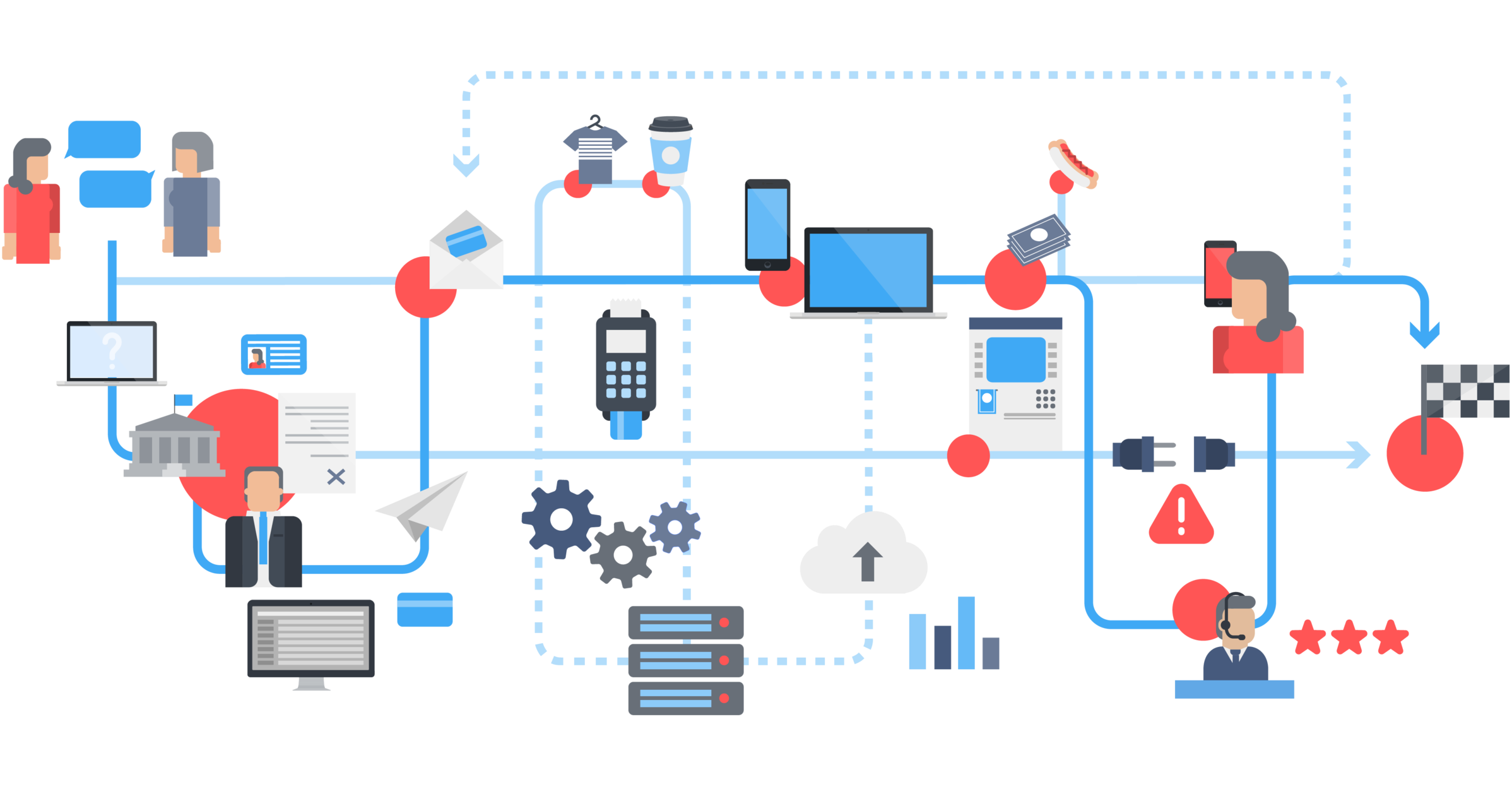 Service Design — Marion Ferrec