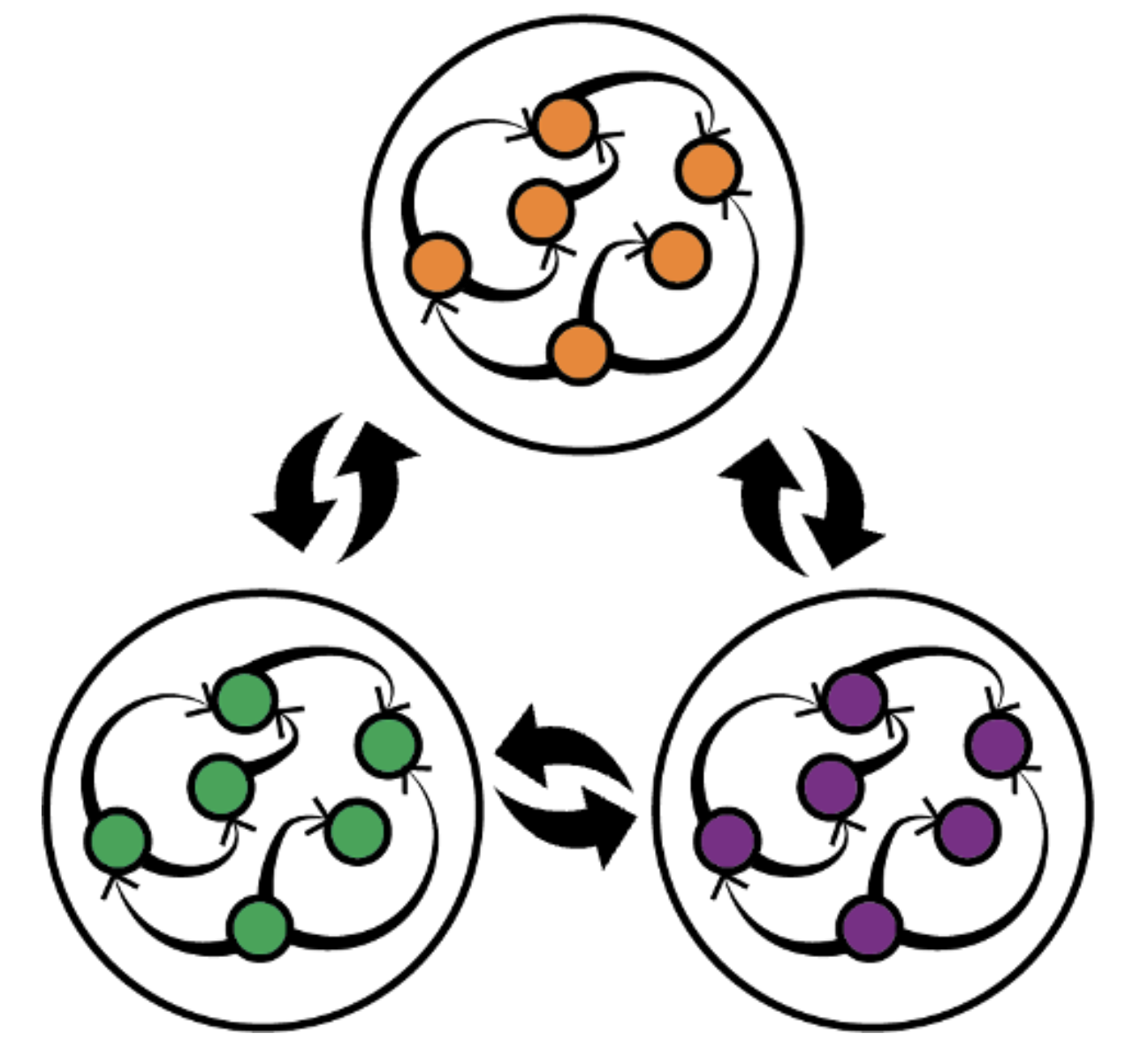 Initiatives — Saxena Lab