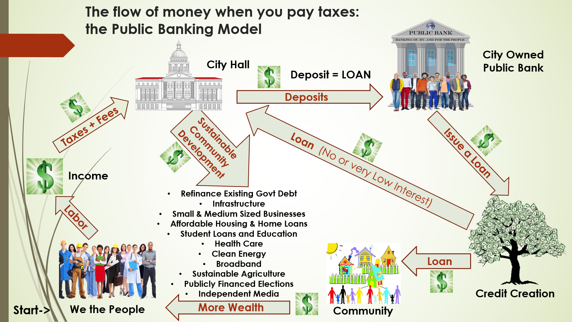 Documents & Articles — Rocky Mountain Public Banking Institute