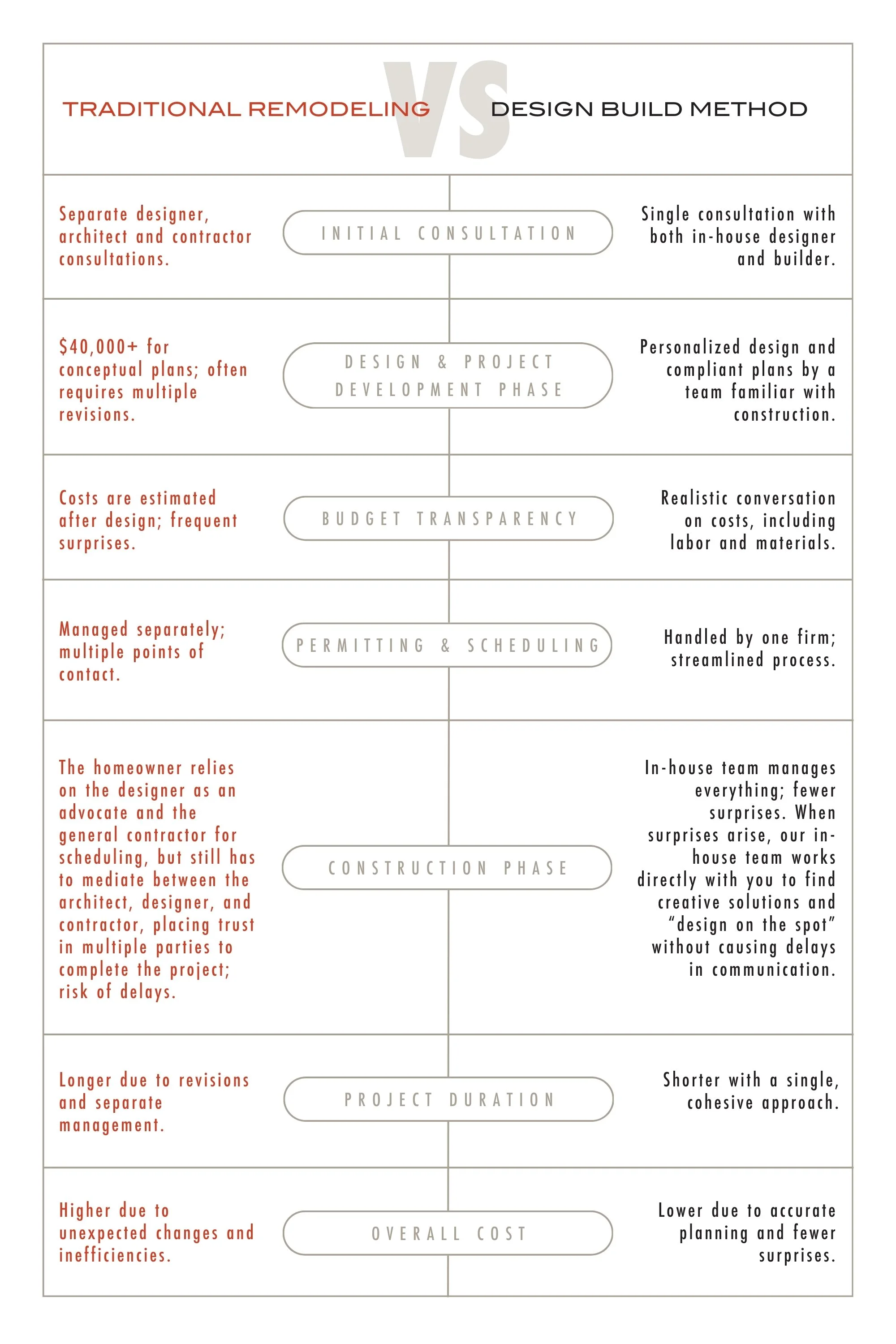 What is Design Build and Why is it a Great Option for Your Next Home ...