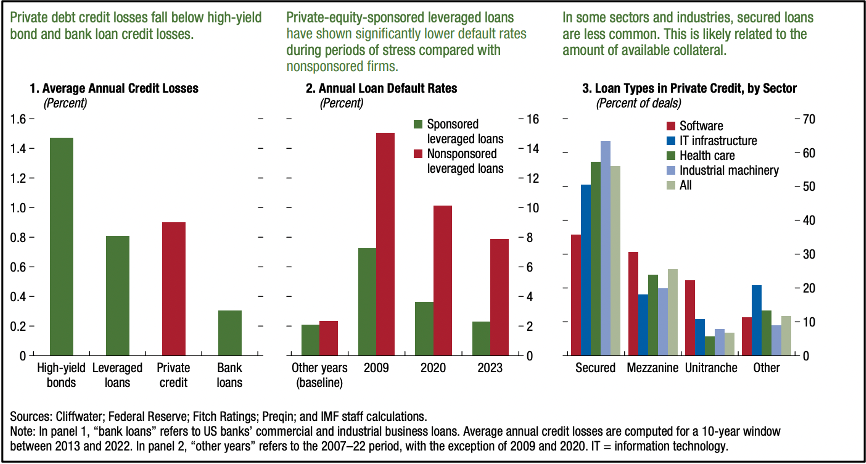 The Rise of Private Credit in Australia — MSMF