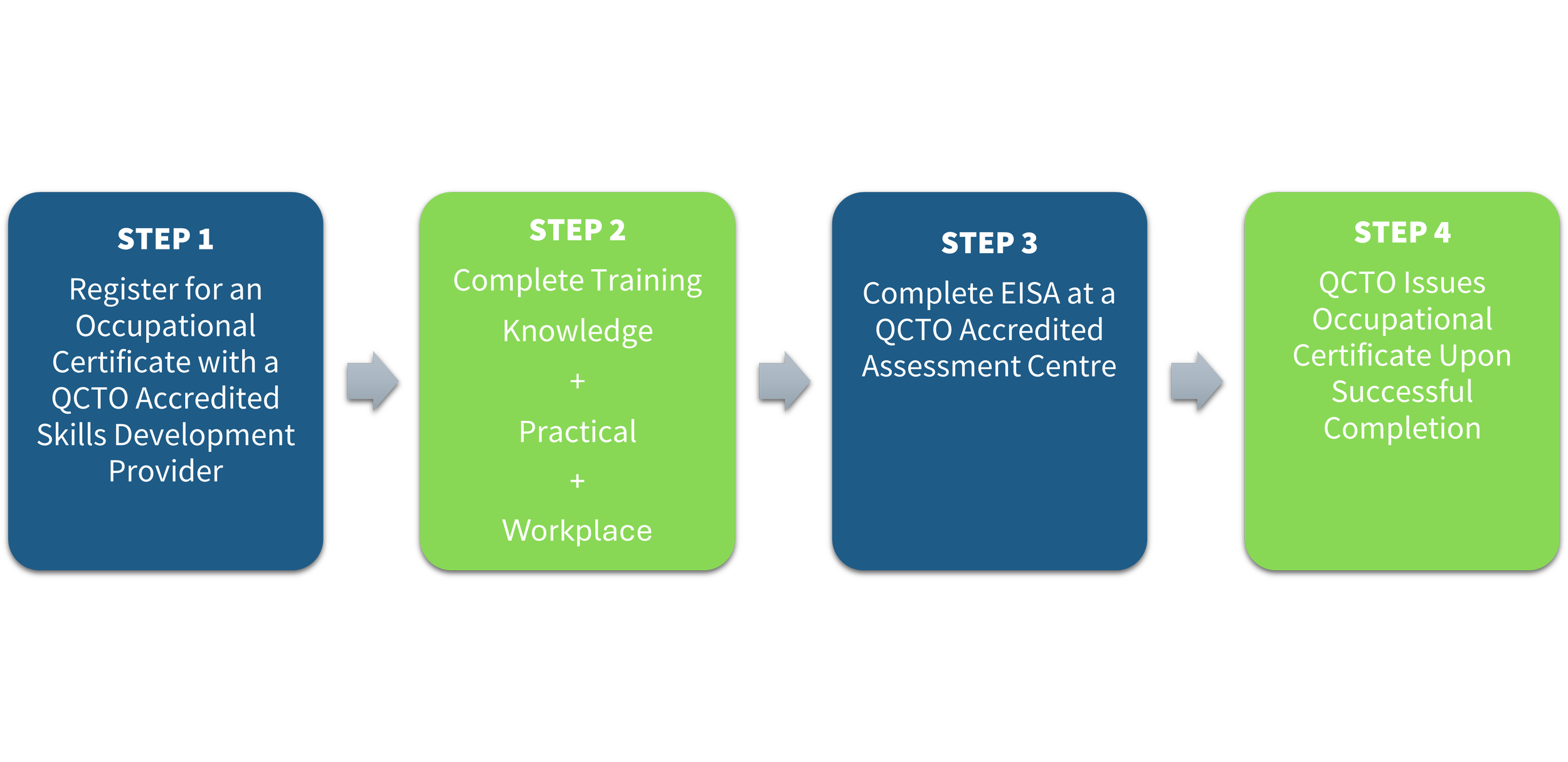Learners | EISA — EISA Hub