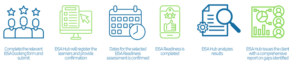 EISA Readiness Solutions | EISA Preparation and EISA Mock Exams — EISA Hub