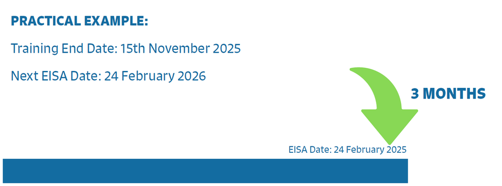 Understanding EISA Registration Close Dates: Why Timing Matters in the ...