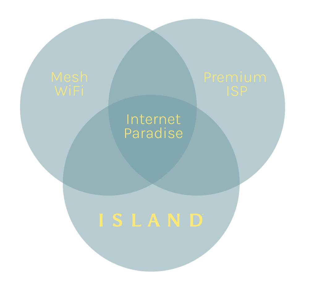 The Island Router