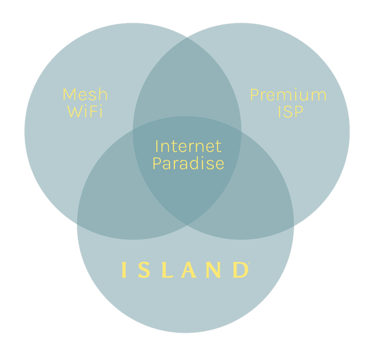 The Island Router