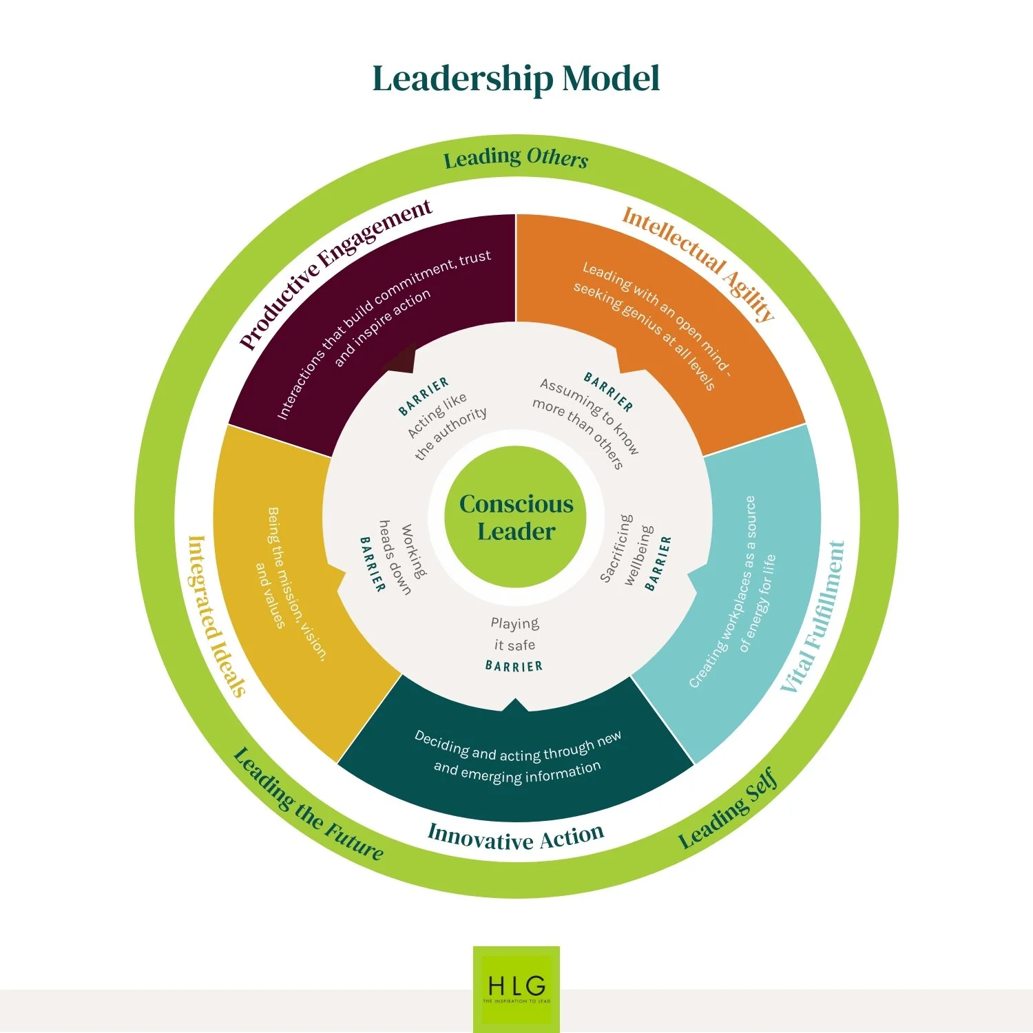 The Five Essential Questions Leaders Can’t Ignore Today