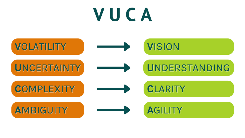 The Evolution of VUCA: What Today’s Leaders Must Practice Now