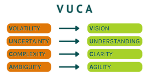 The Evolution of VUCA: What Today’s Leaders Must Practice Now
