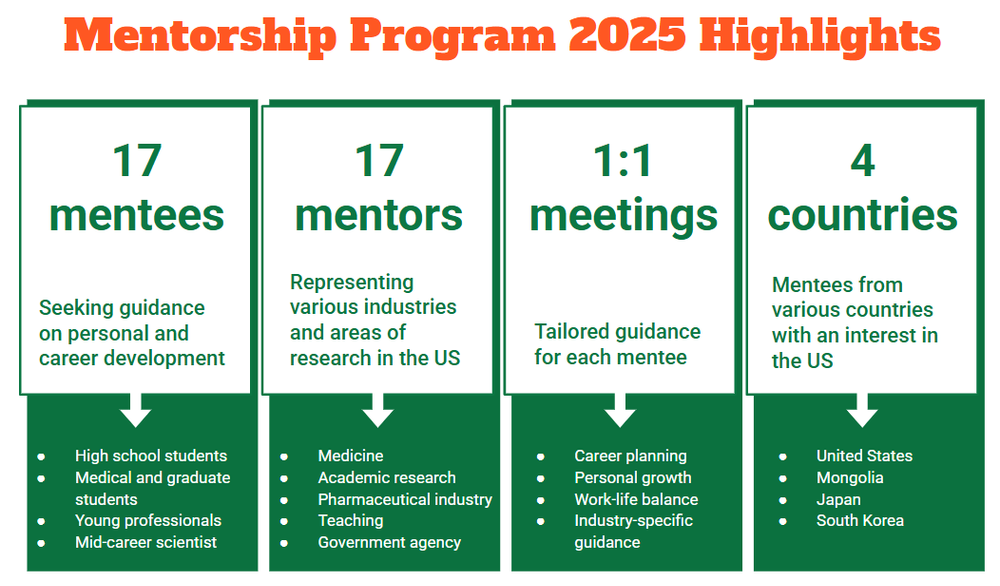 Mentorship Program — Society of Mongolian Researchers in the USA