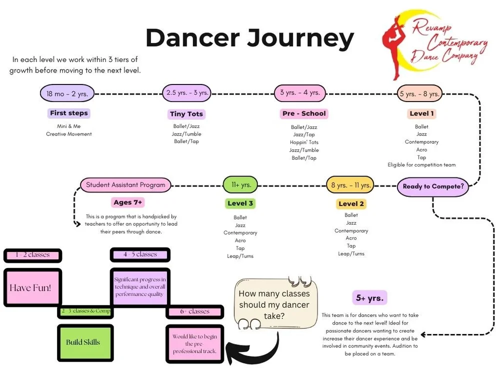 Revamp Contemporary Dance Company