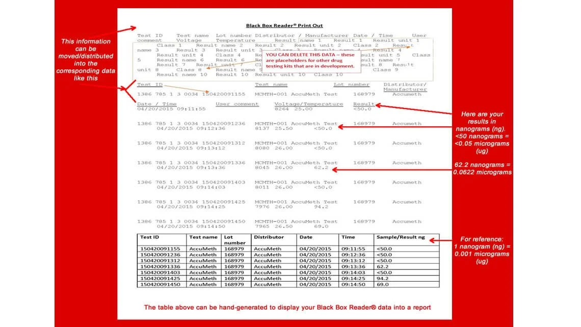 How To Read Black Box Reader® Device — MLCC