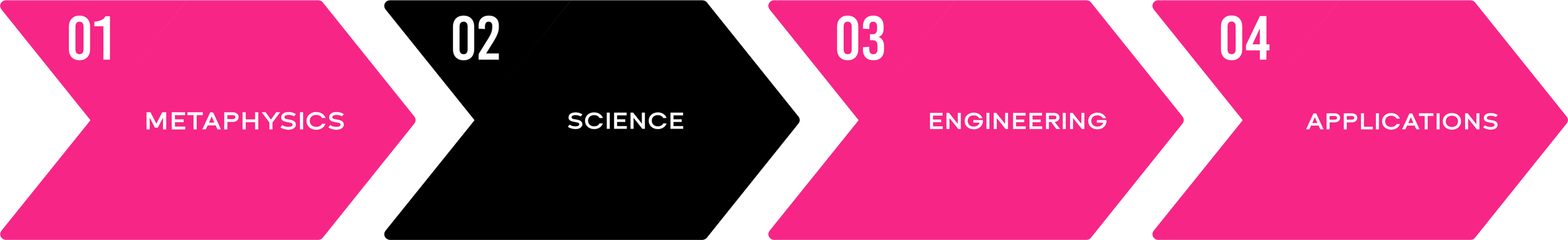 NIRVANIC CONSCIOUSNESS TECHNOLOGIES