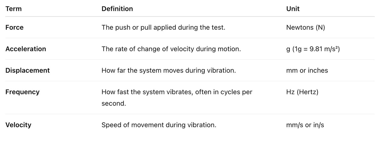Vibration Testing 101: Key Terms, Units & Methods Explained