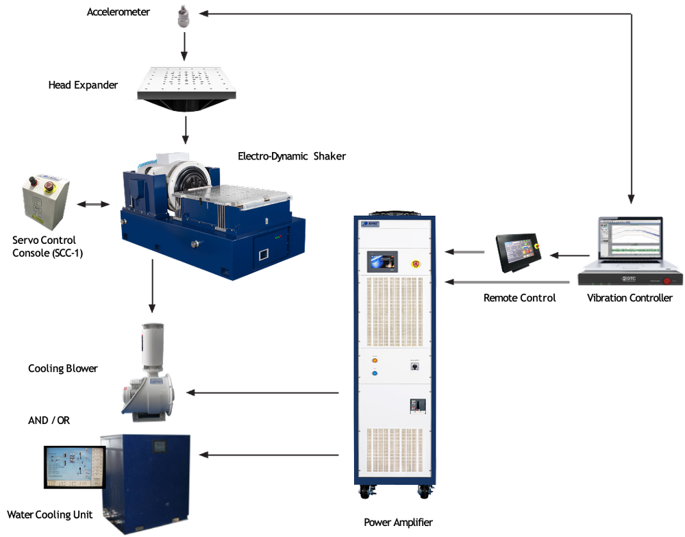 ETS Solutions Vibration & Shock Testing Systems Equipments