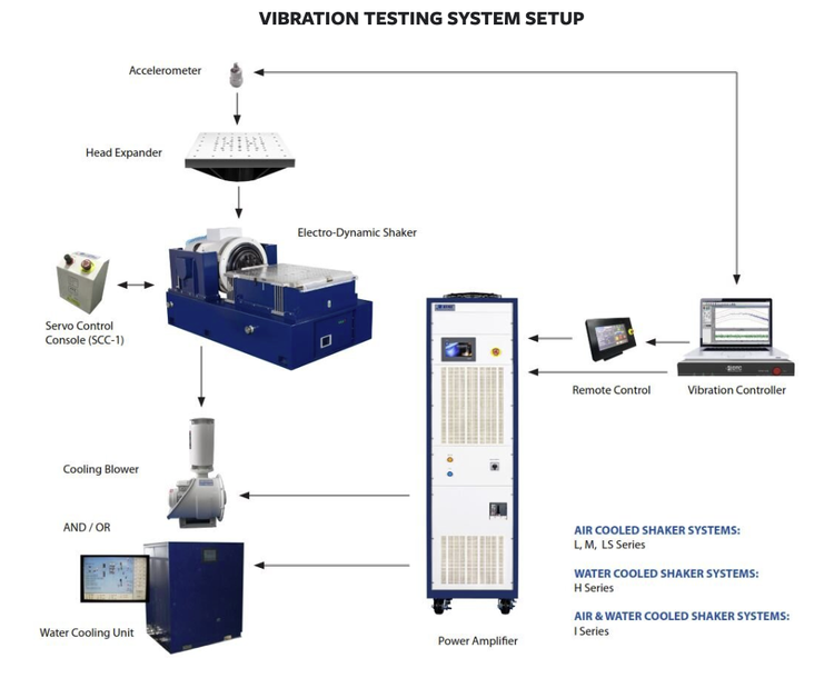 Vibration Testing 101: Key Terms, Units & Methods Explained