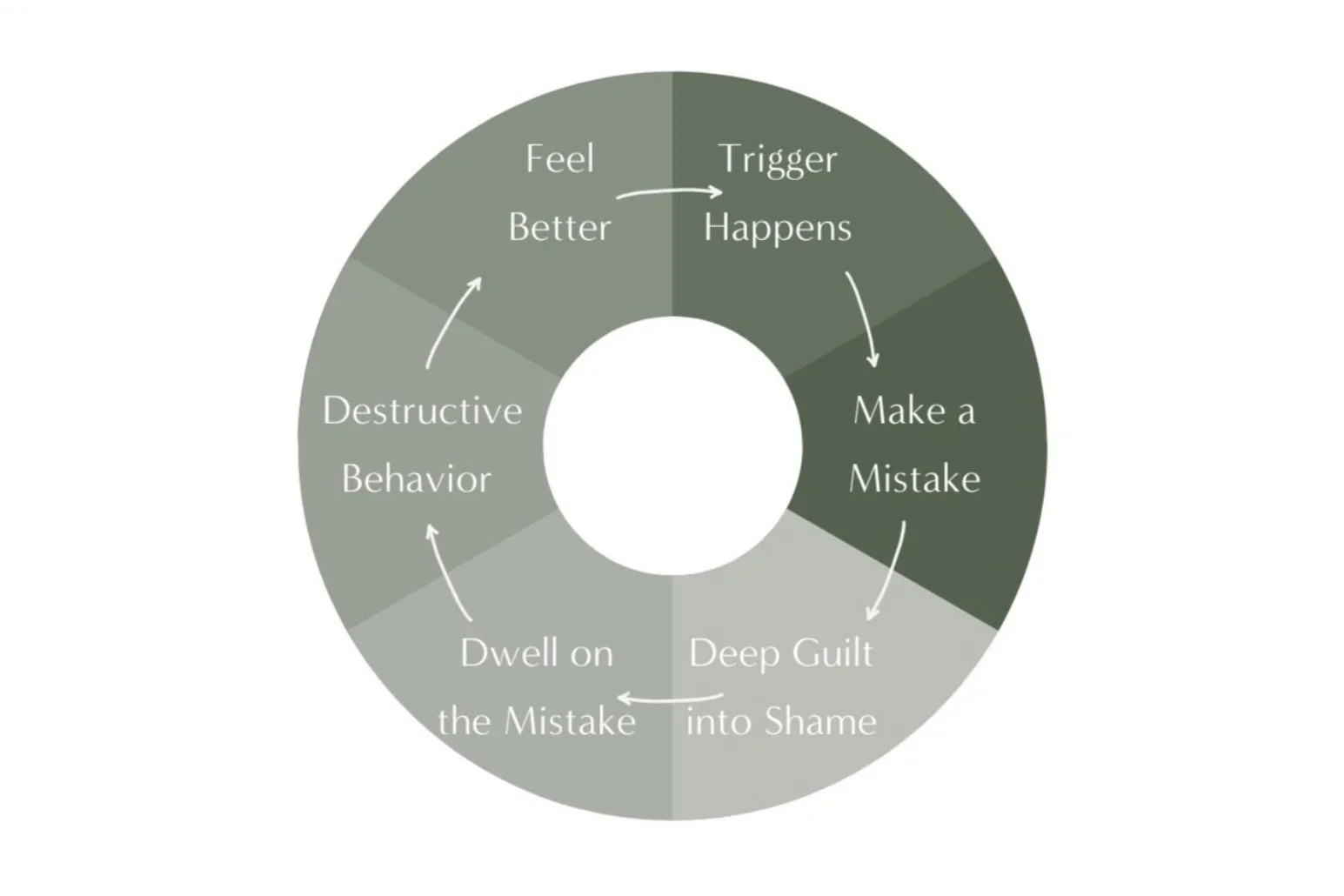 Stuck in the Shame Cycle? Understanding the Loop and How to Get Out ...