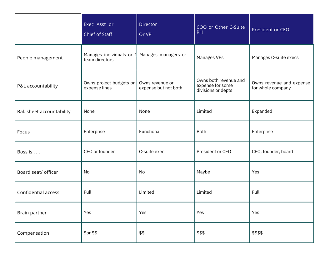 Right Hand Levels Comparison Chart — Practical PhD Website