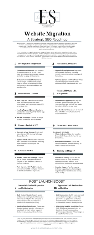 Maximizing SEO During Website Migration — The Marketing Architect