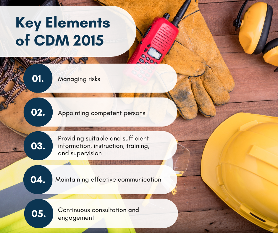 CDM 2015 Explained | A Guide for Construction Professionals