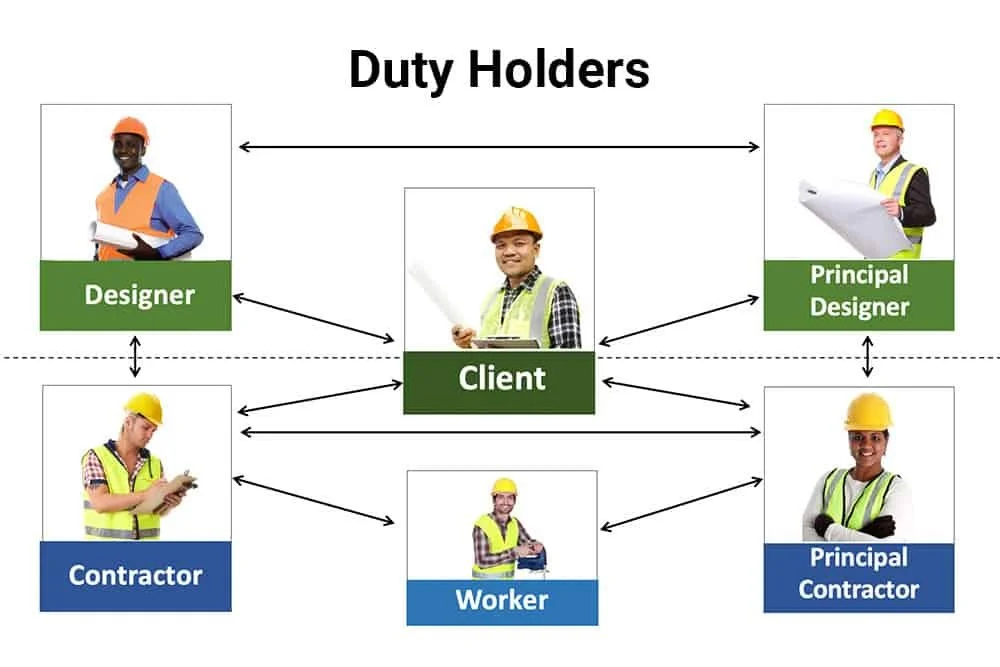 CDM 2015 Explained | A Guide for Construction Professionals