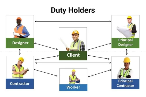 CDM 2015 Explained | A Guide for Construction Professionals