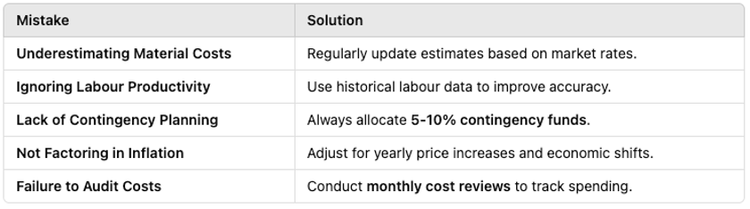 Cost Estimation Best Practices in Quantity Surveying