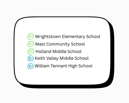 Warminster PA Township | Facts, History, and More | PLRE