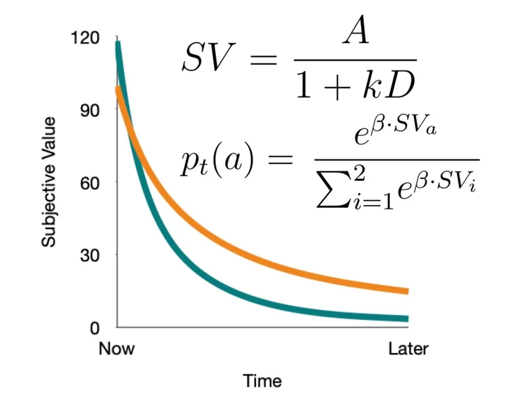 Research — Castrellon Lab