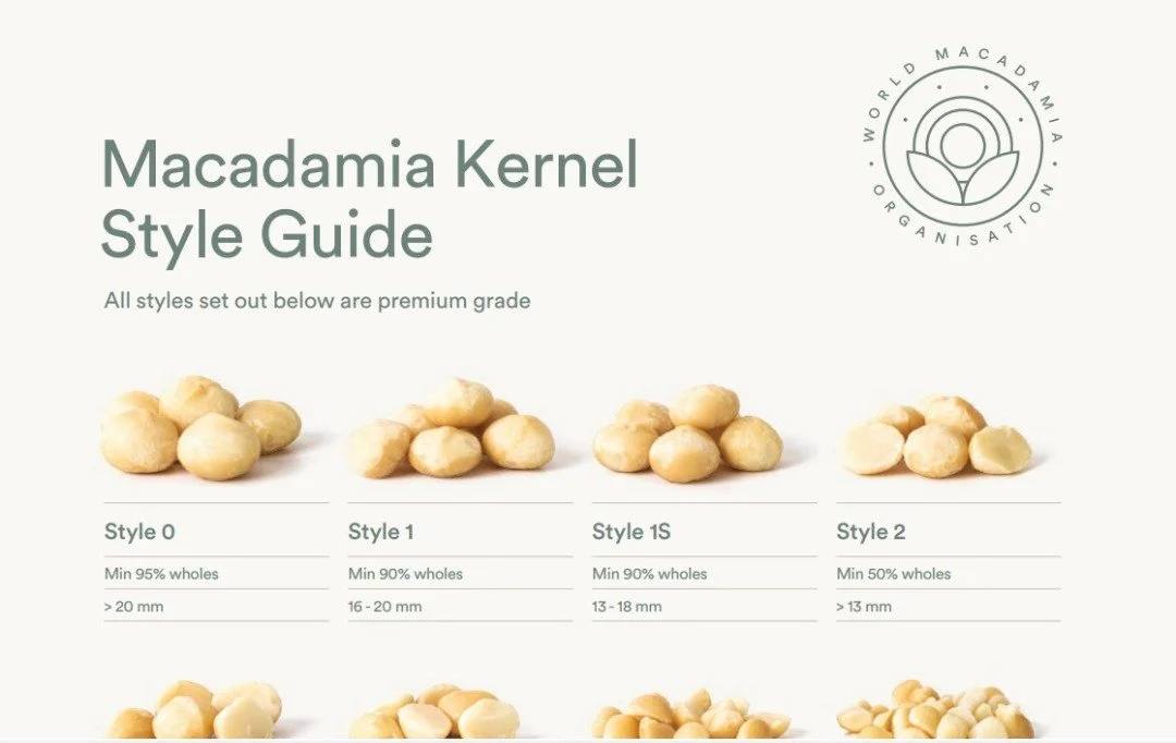 Macadamia Kernel Style Guide — Malawi Value Chains