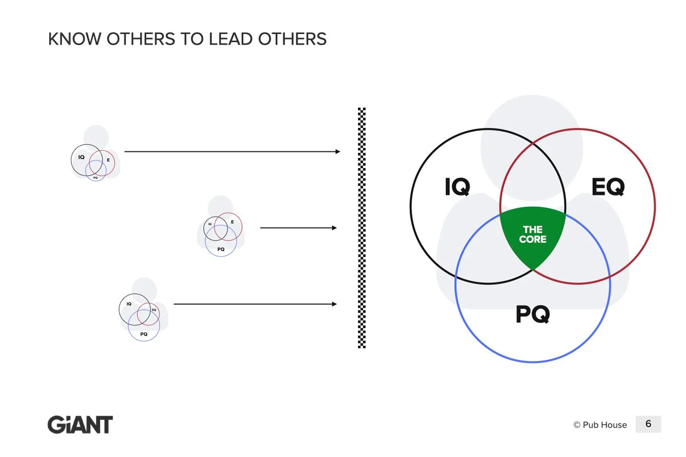 Think Everyone Needs the Same Leadership? — Khaki Consulting