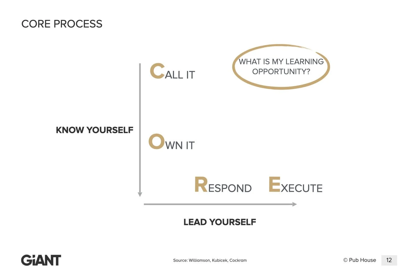Can Four Steps Turn a Mistake Into Momentum? — Khaki Consulting