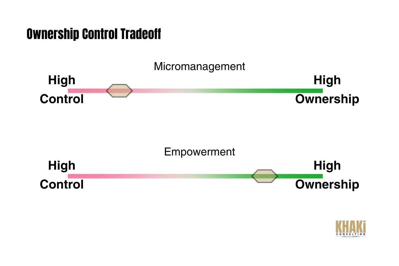Does Your Team Follow You—Or Just Obey You? — Khaki Consulting