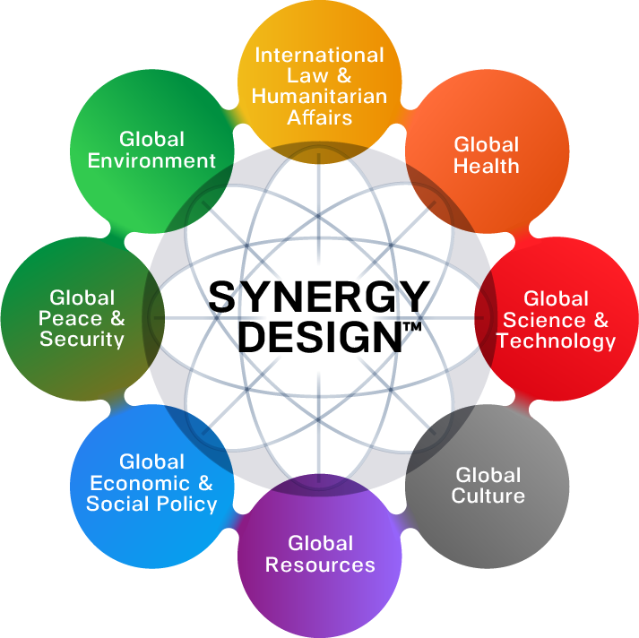 GLOGO® GLOBAL AREAS — Gold Mercury International